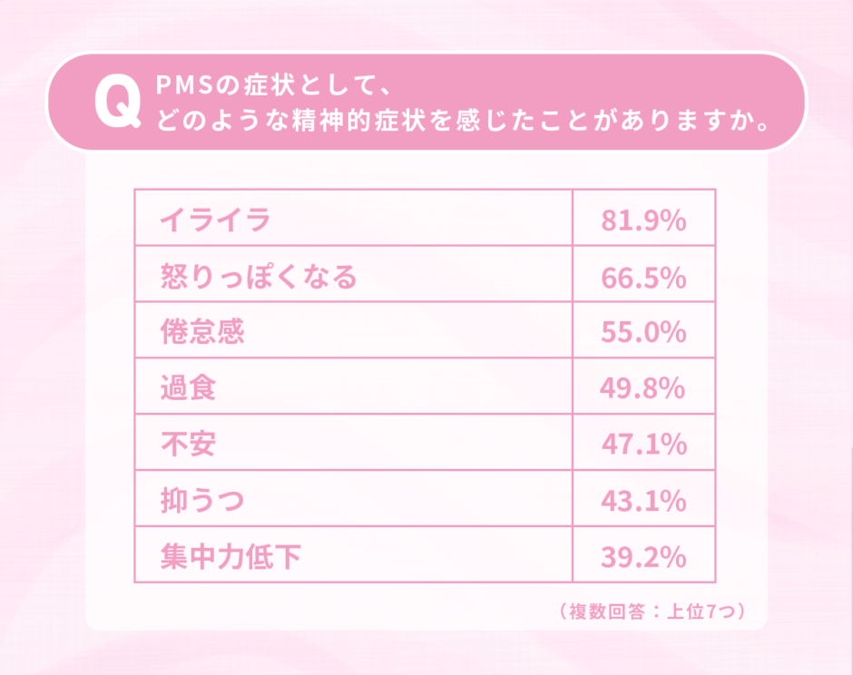 生理前のイライラがひどい！抑えられない原因と対処法を詳しく解説 | ミライメディカルクリニック｜全国対応オンライン診療専門クリニック