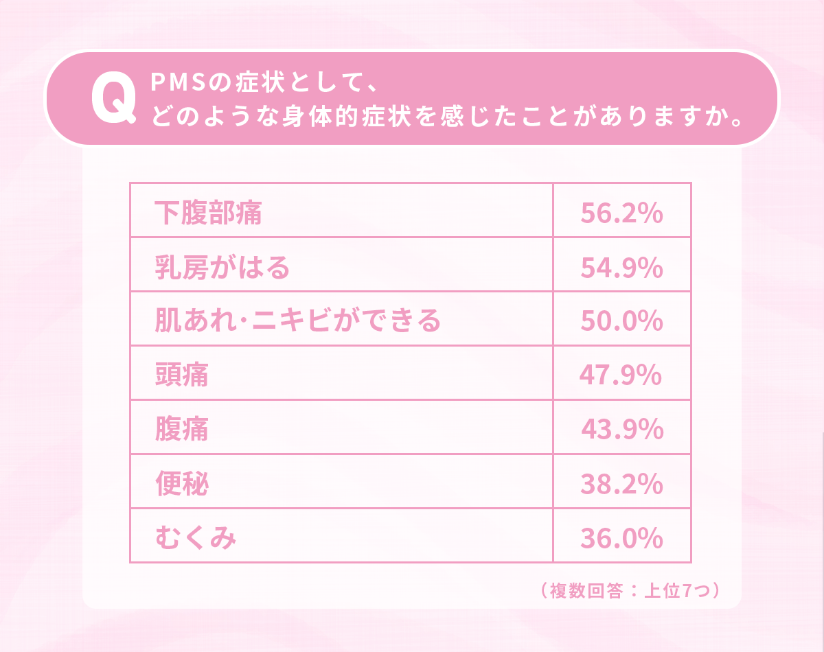 PMSを抑える薬はある？ひどい症状に悩んでいる方におすすめの対処法を紹介 | ミライメディカルクリニック｜全国対応オンライン診療専門クリニック